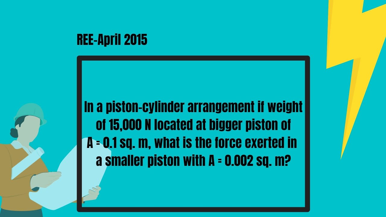 Force exerted by a piston - Pascal's Law - YouTube