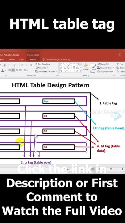 Html Table Design Pattern - YouTube