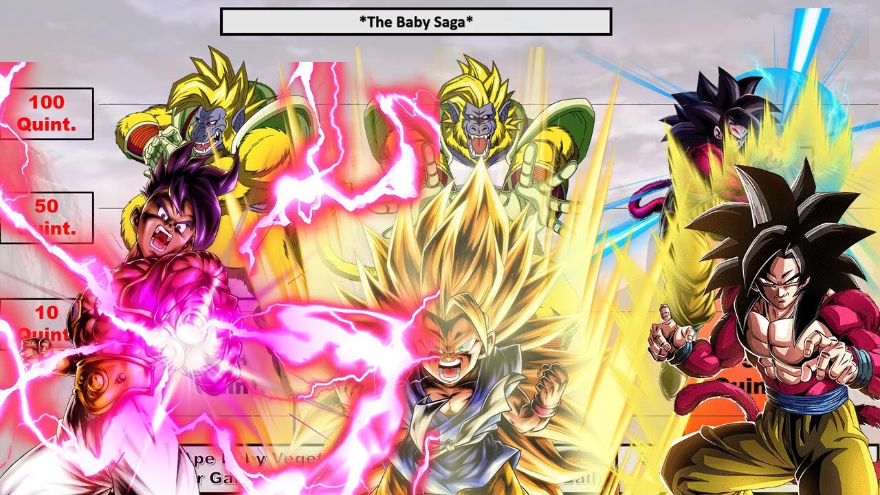 Dragon Ball GT : 'The Baby Saga' POWER LEVELS | Primal Saiyan - YouTube