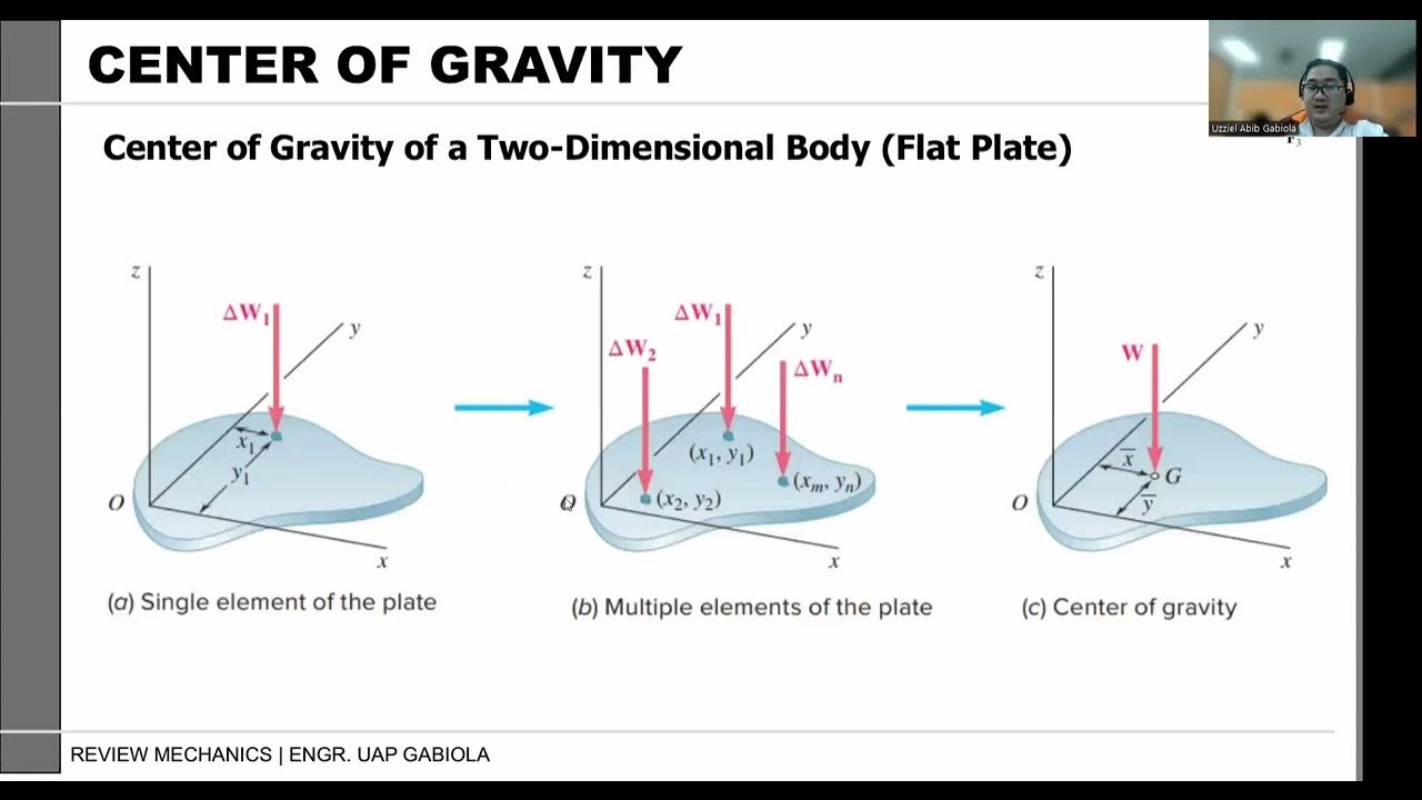 REVIEW MECHANICS | PLANAR CENTERS OF GRAVITY AND CENTROIDS - YouTube