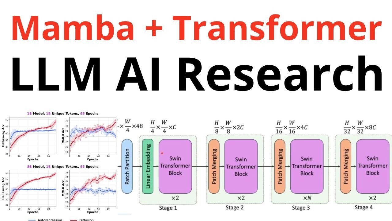 Transformer + Mamba LLM In 250 Lines of Python - YouTube