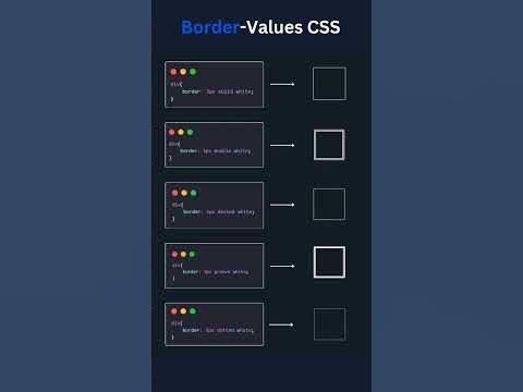 Different Types Of Border in CSS - YouTube