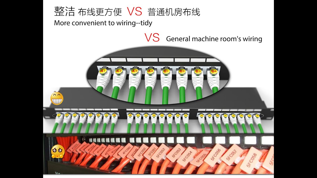 Network Patch Panel & modules, keystone jack - YouTube