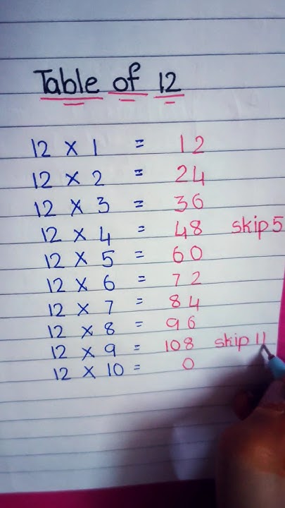 Learn 12 Table Trick | Easy and Fast way to Learn Tables | Math Tips and Tricks #maths #shorts # ...