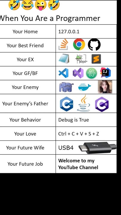 Programmers Life Be Like 🤣 - YouTube