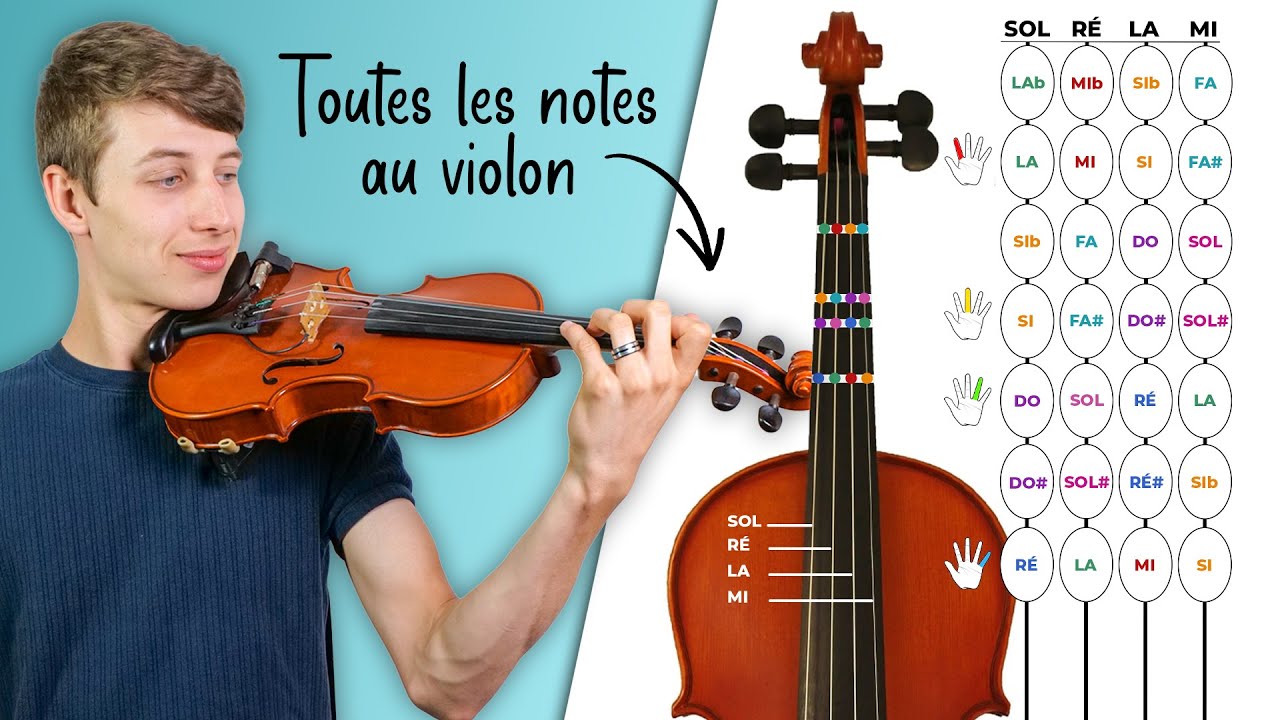 Apprendre les notes au violon - Cours pour débutants - YouTube