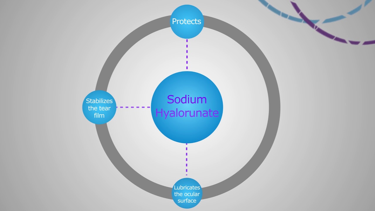 sooft Ribolisin Video - YouTube