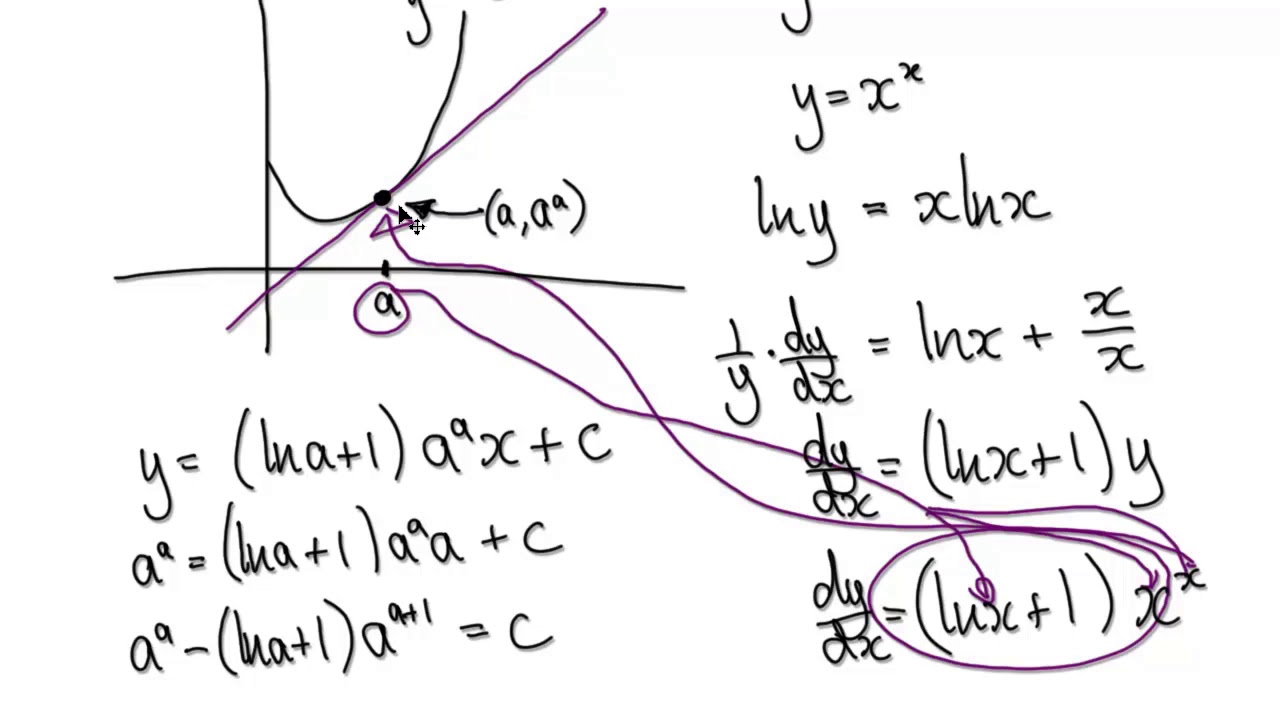 Video1382 3 Desmos Tangent Line And Normal Line Of Y x x YouTube video1382-3-desmos-tangent-line-and-normal-line-of-y-x-x-youtube