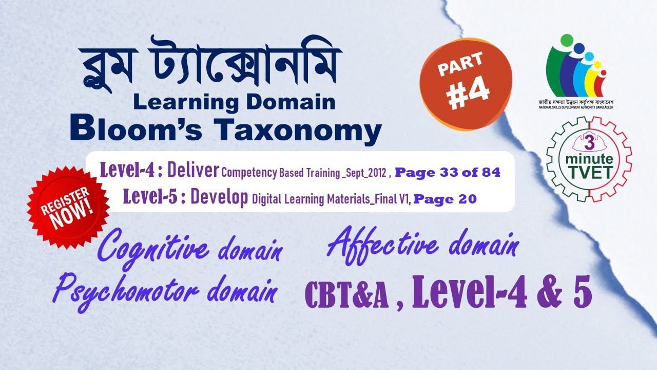 Part 4, Bloom’s Taxonomy, Structuring The Learning Journey, Cognitive ...