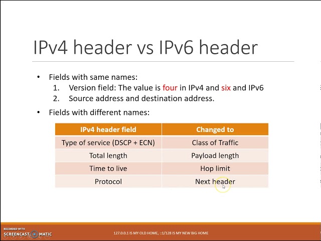 What Are The Differences Between Ipv4 And Ipv6 Header Formats With Diagram Ppt