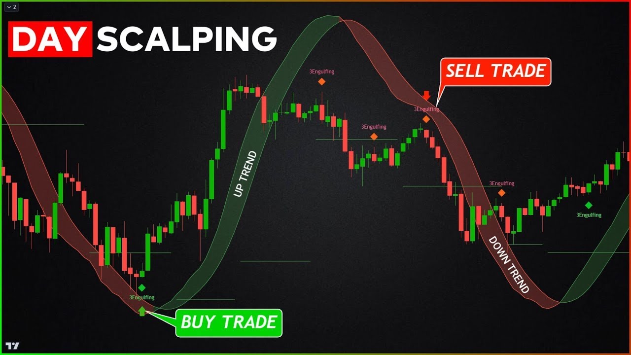 🔴Live GOLD 5-Minute Trading Signals - 5m XAUUSD Chart - Buy and Sell ...