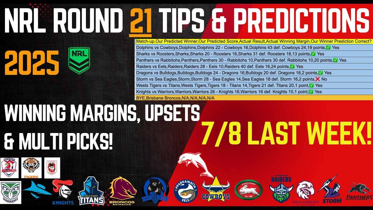 NRL Round 21 Tips & Predictions 2025: Your Winning Guide! - YouTube