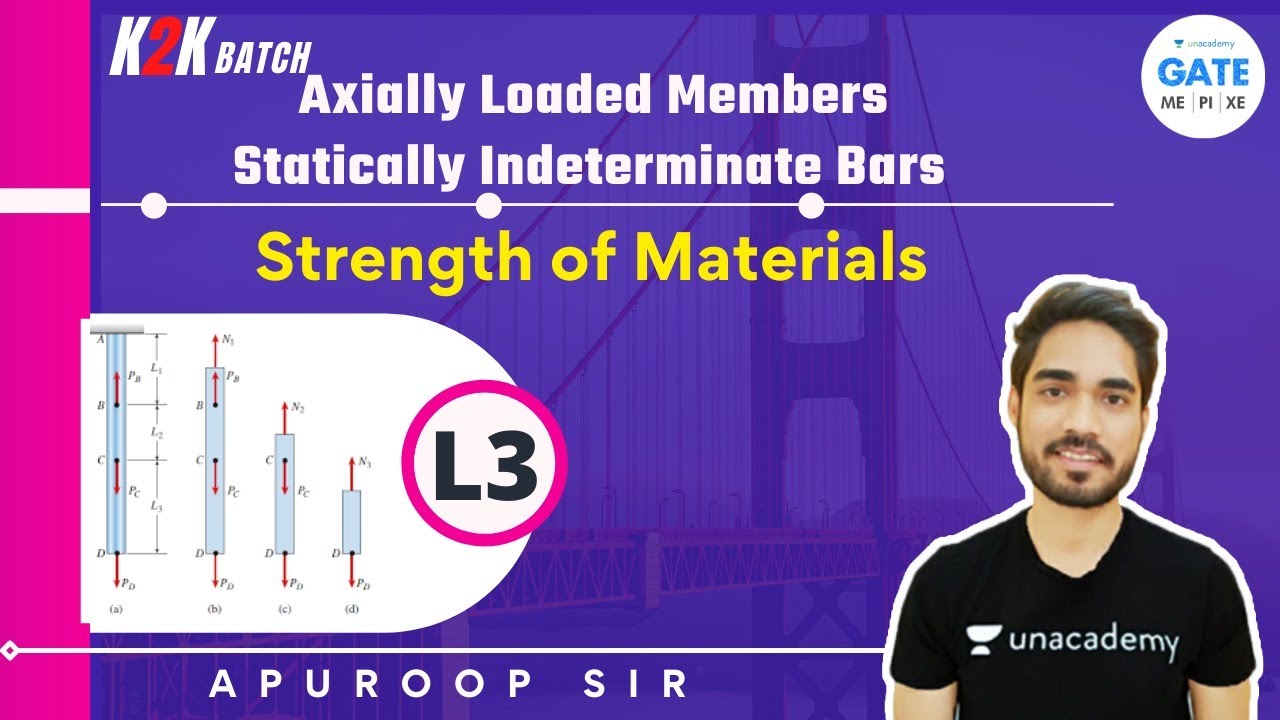 Axially Loaded Members | Statically Indeterminate Bars | L :3 ...