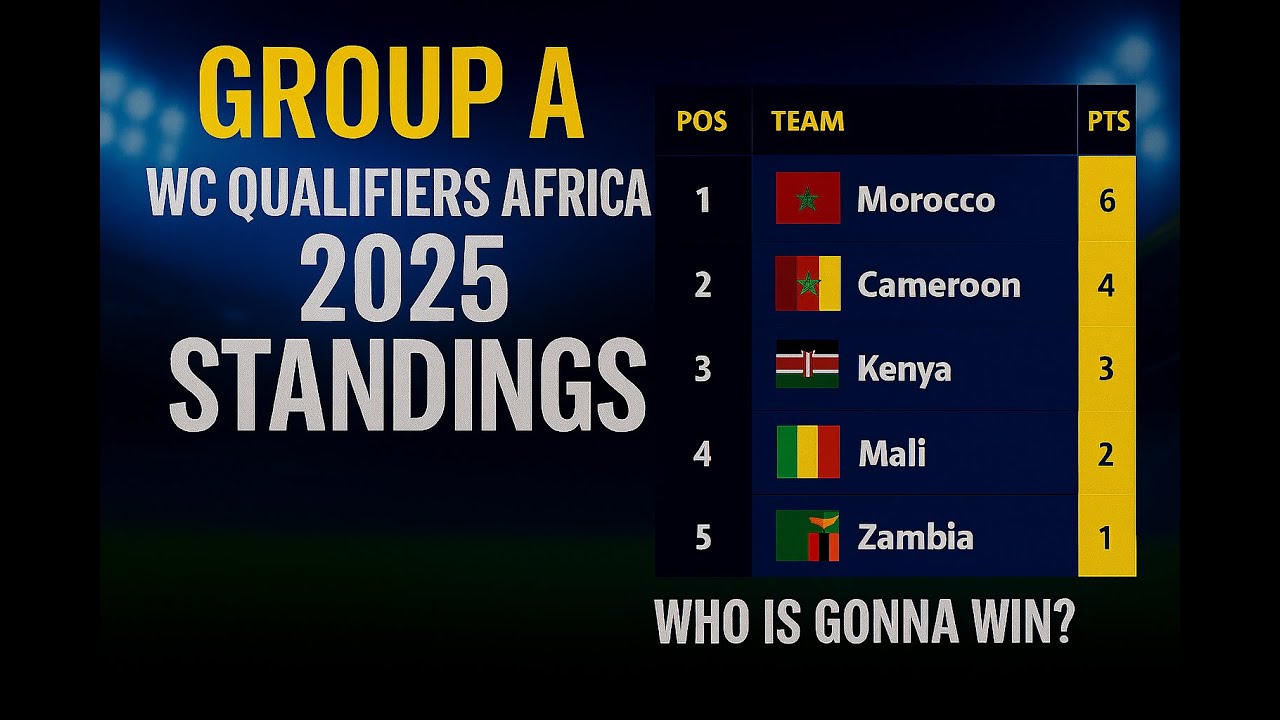 WORLD CUP QUALIFIERS 2025 I CAM v MOR / ZAM v KEN I GROUP A - AFRICA I ...