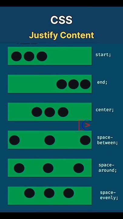 Justify Content In Css Htmlfullcourse Coding Python Programming Javascript Webdesign