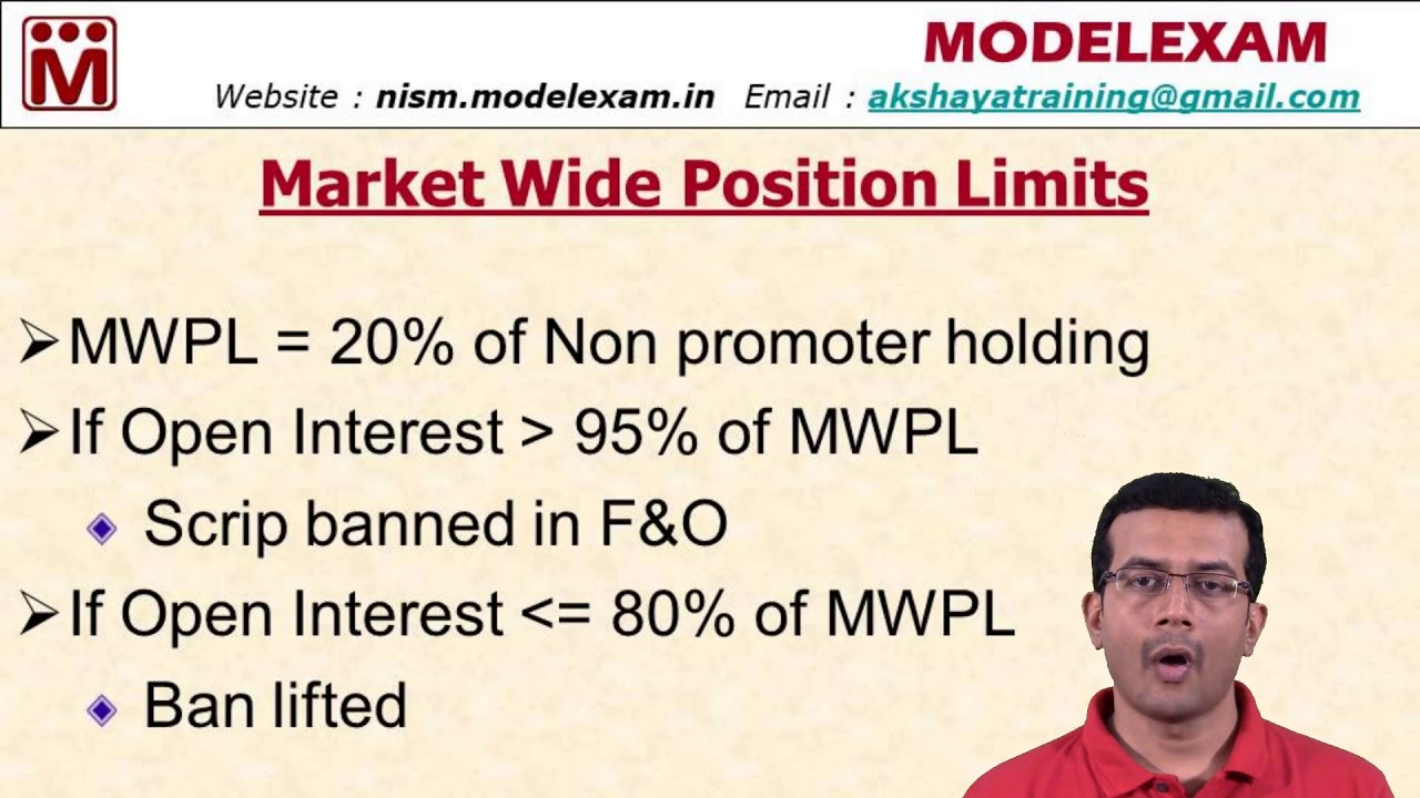 Market Wide Position Limit | Equity Derivatives - YouTube