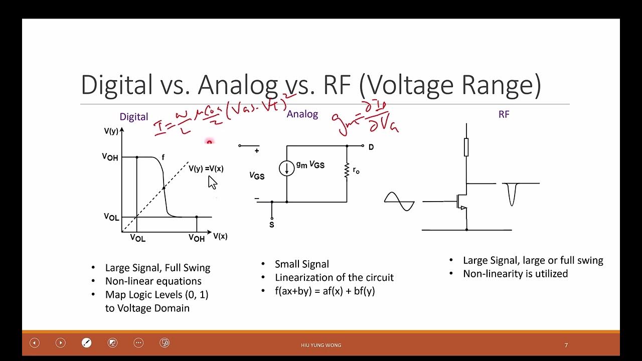 L5-1 Difference between Digital, Analog and RF circuits - YouTube
