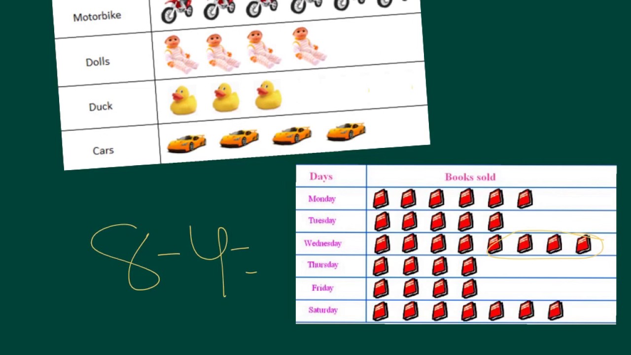 Pictograph Graph