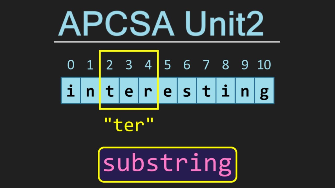 APcsa unit2-1 String methods | length | substring | indexOf - YouTube