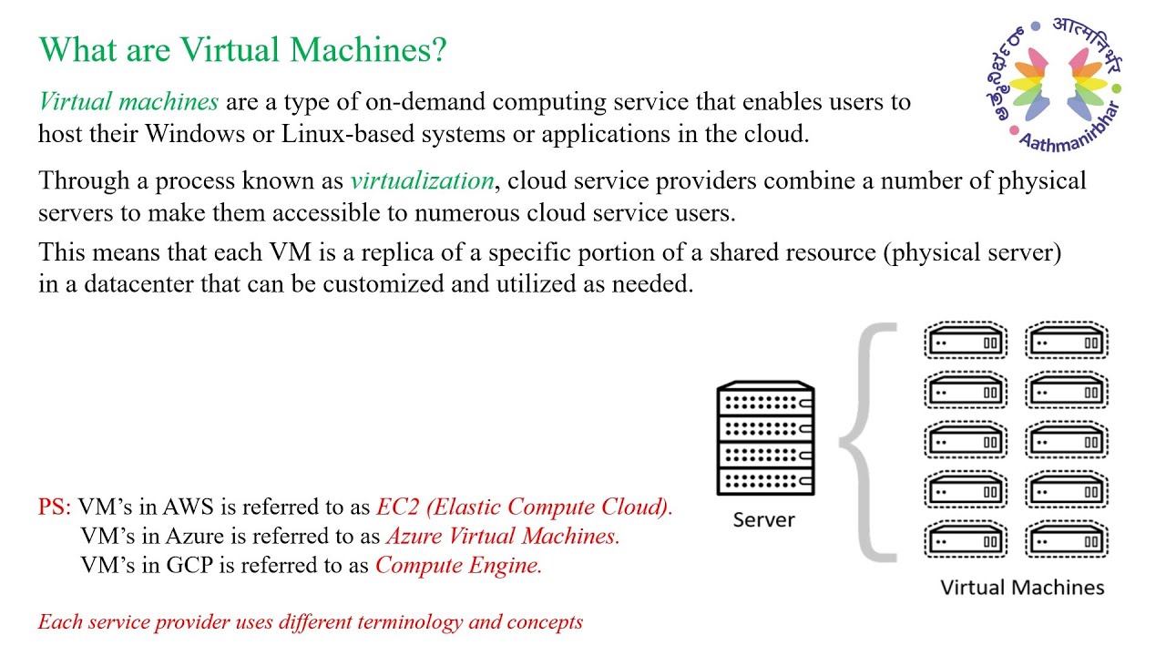 EC2 Windows VM -Lab - YouTube