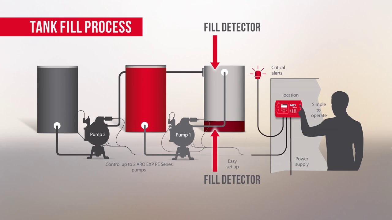 ARO Controller | Applicaties - YouTube