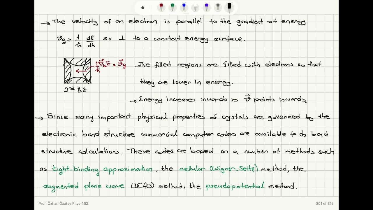 Week 13-1 The Tight Binding Approximation - 1 - YouTube
