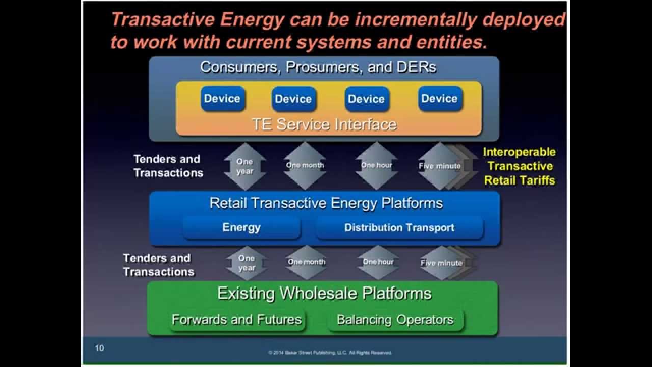 Transactive Energy - Smart Grid Educational Webinar Series from October ...