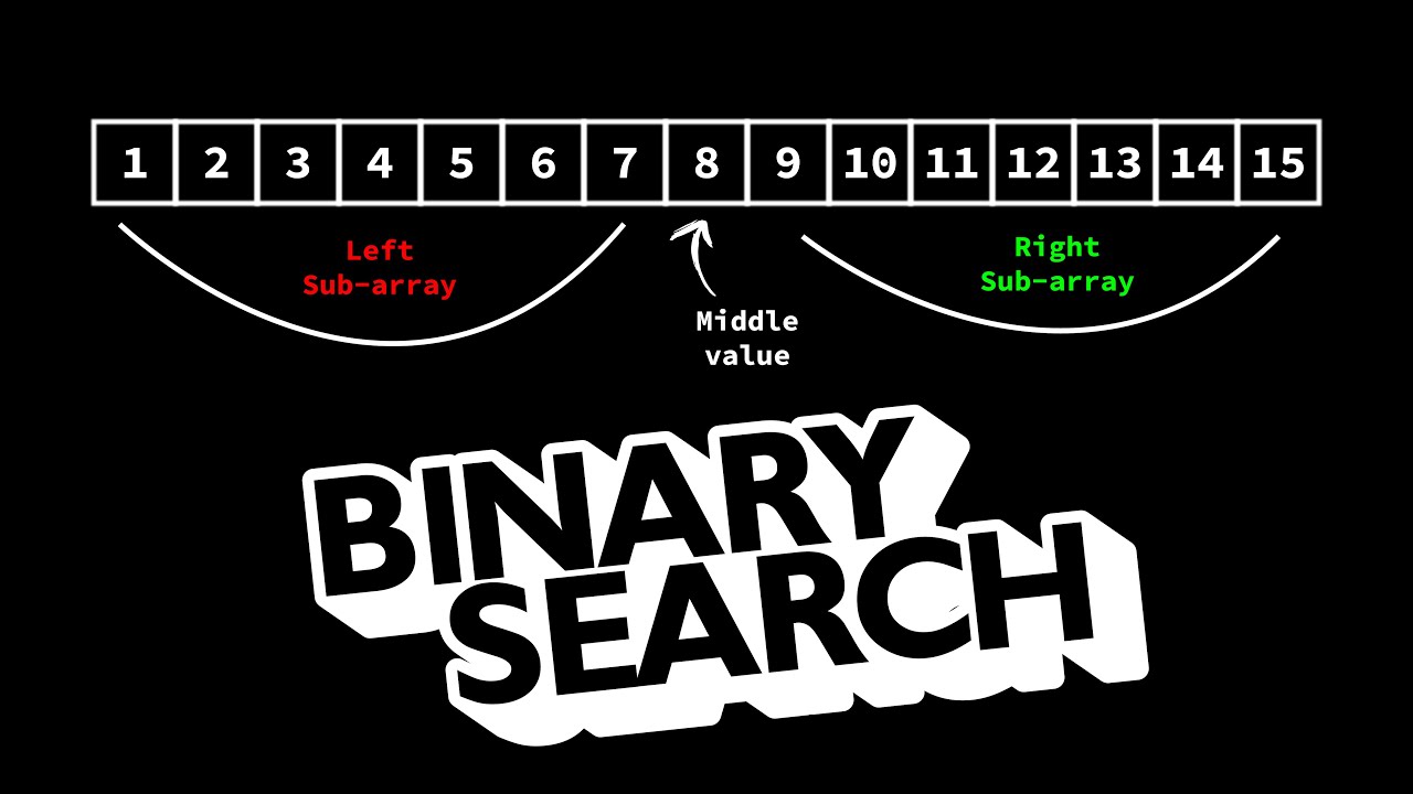 Binary search in 3 mins 33 secs! - YouTube