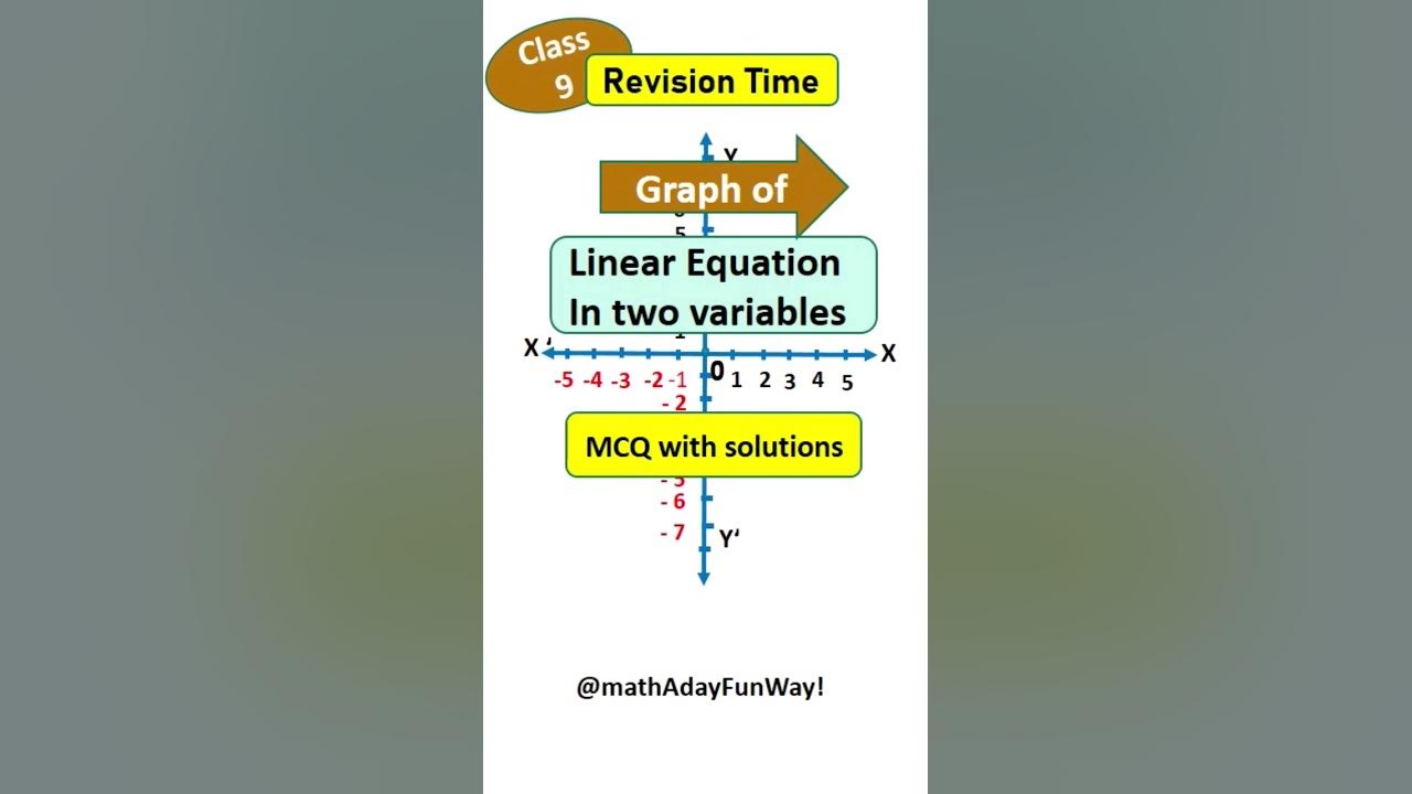 Class 9 Maths | Revision| Graph of Linear Equations in Two Variables| # ...