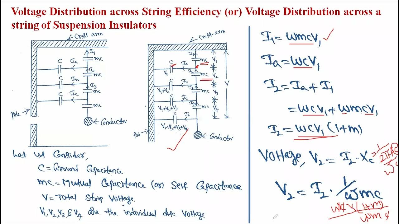 Voltage Distribution across String Efficiency & Methods of Improving String Efficiency - YouTube