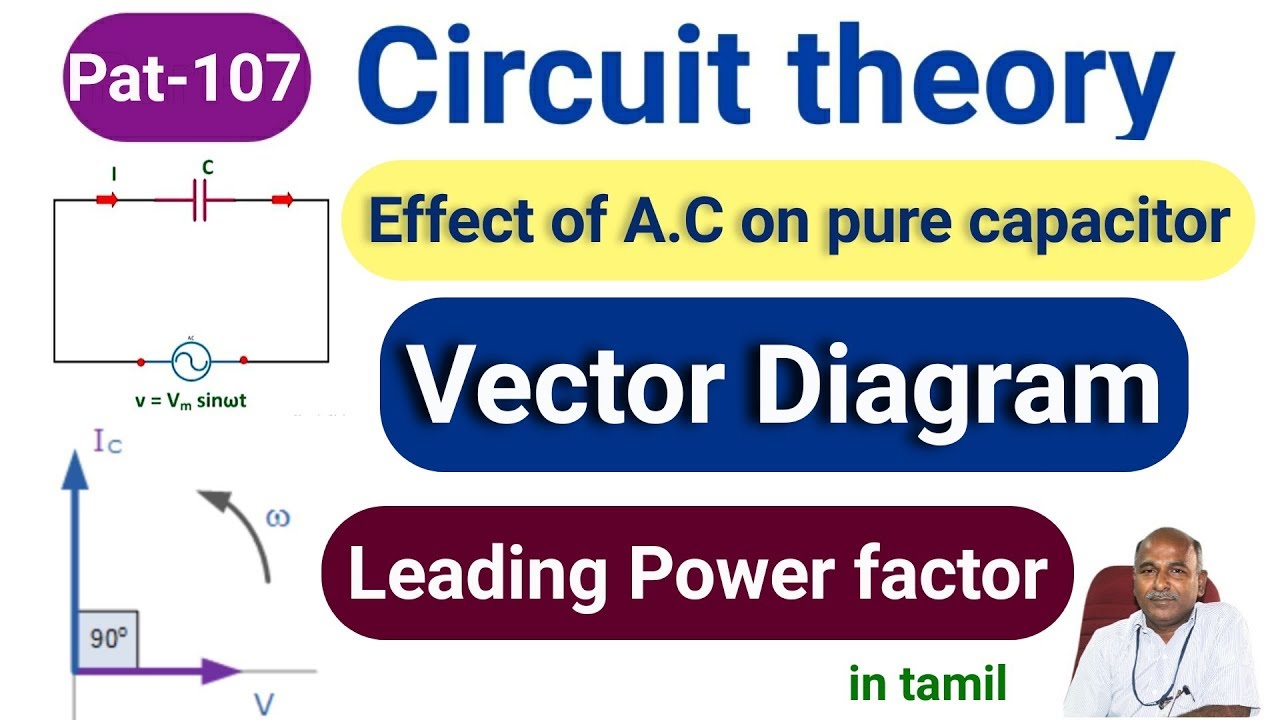Effect of ac on pure capacitor vector diagram in tamil - YouTube