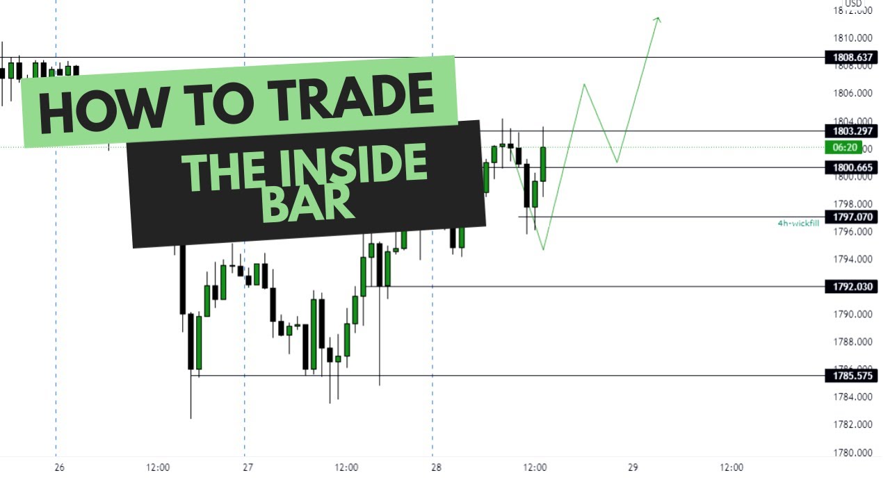how to trade the inside bar - YouTube