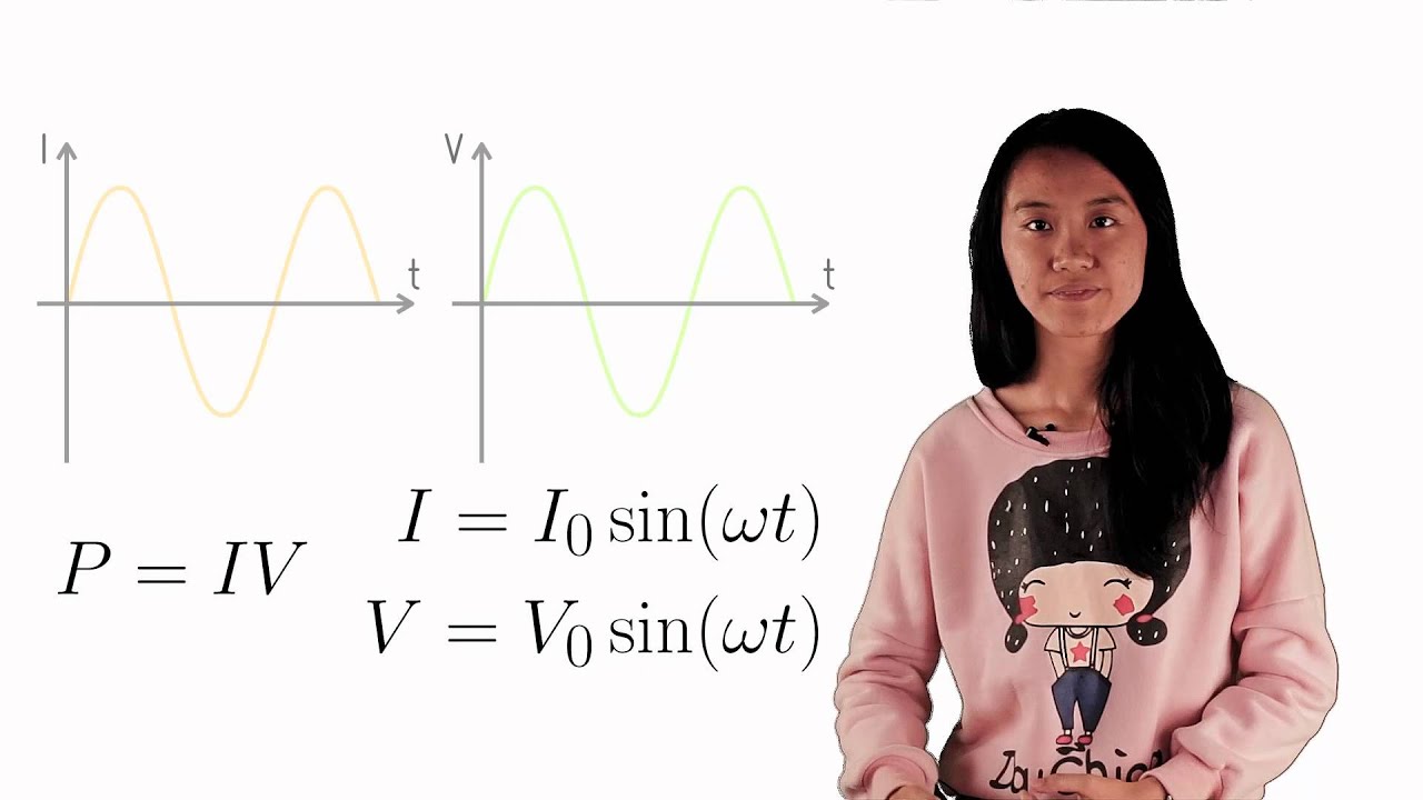 3 3 Instantaneous Power of Sinusoidal AC - YouTube