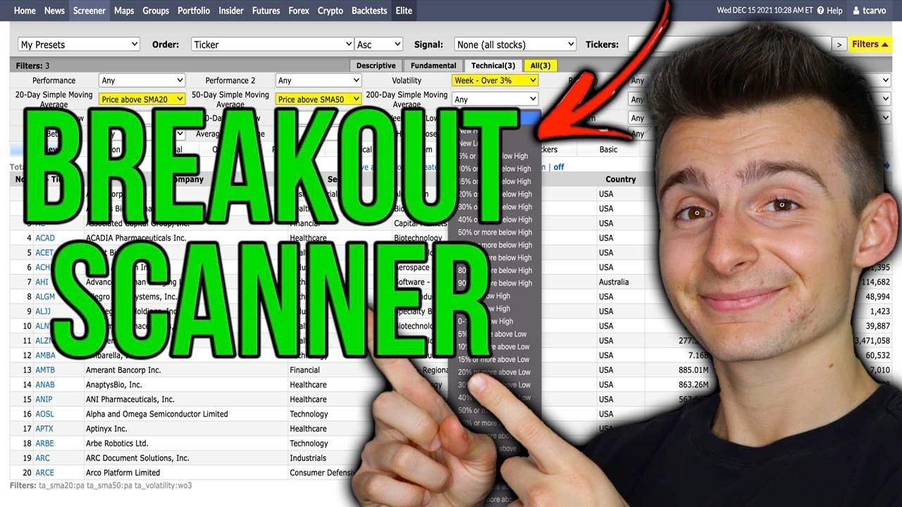 How To Create A Winning Finviz Breakout Scanner | Find Stocks Before ...