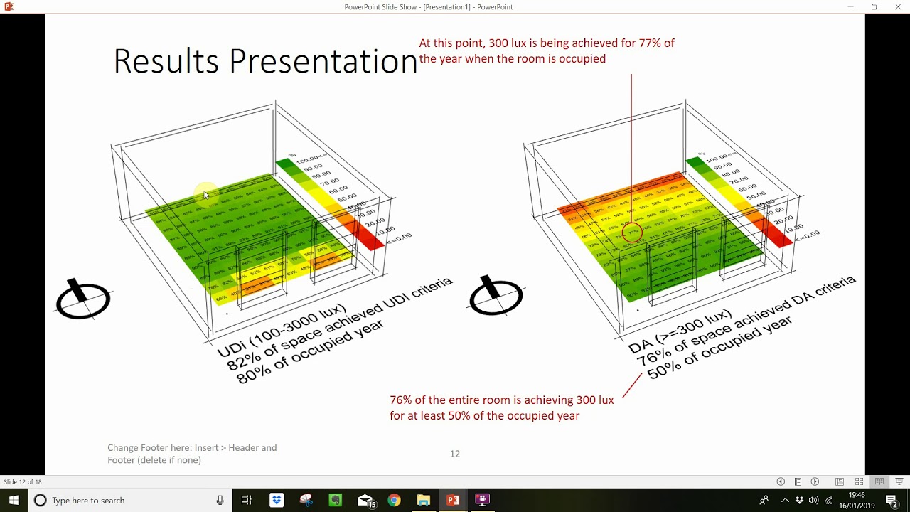 What is CBDM - YouTube