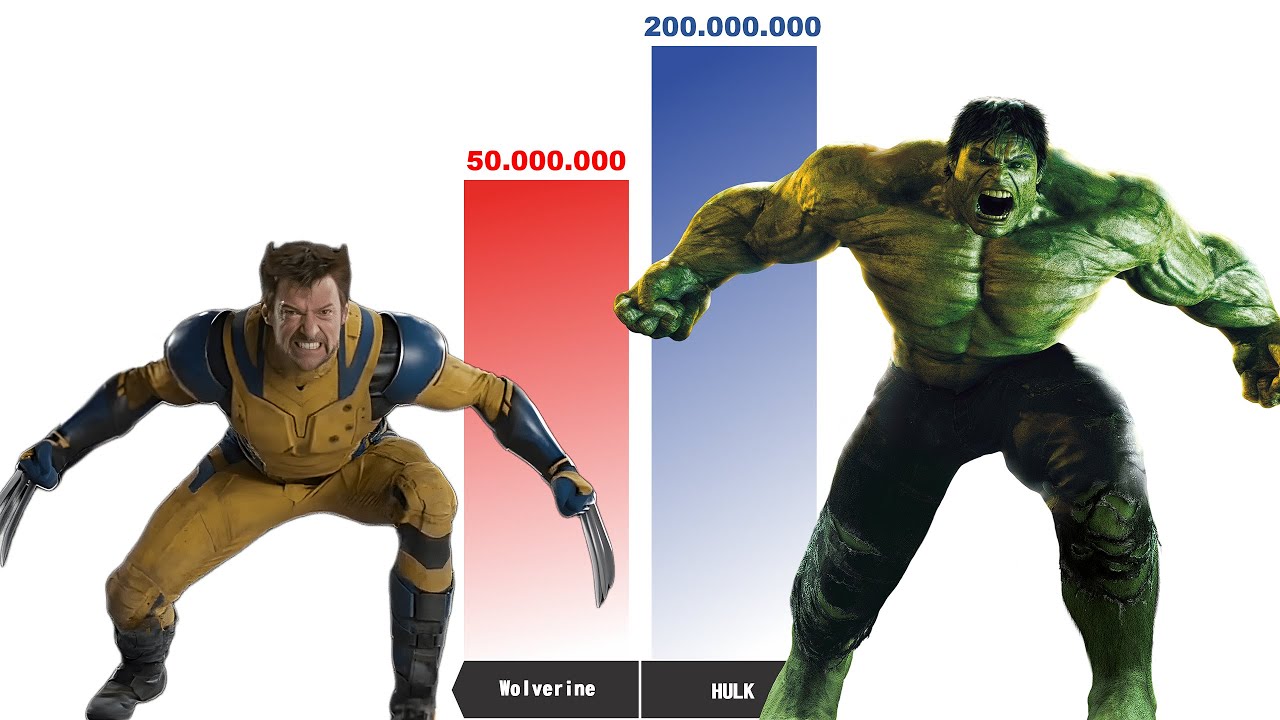 WOLVERINE vs HULK Power Levels 🔥🔥 - YouTube