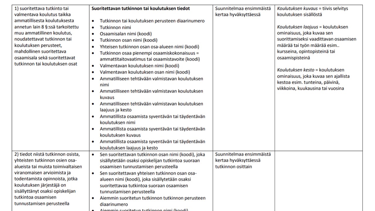 HOKSin tietosisältö - YouTube