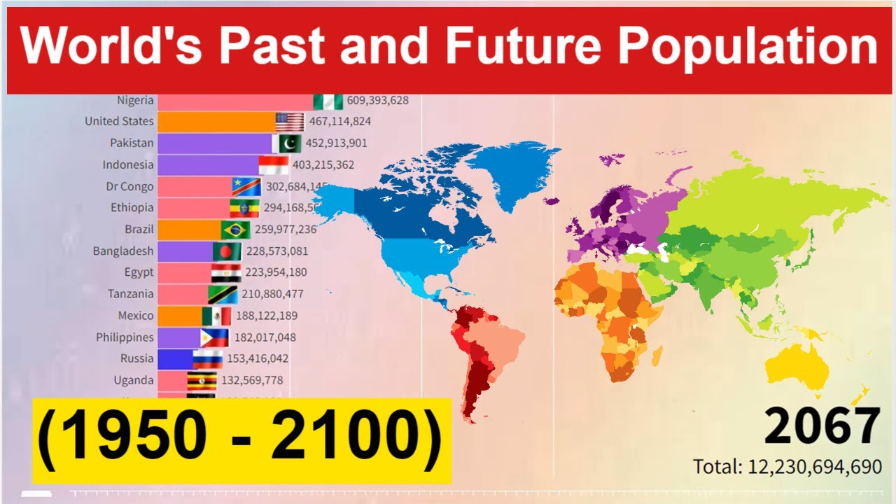 World's Past and Future Population (1950 - 2100) Most Populated ...