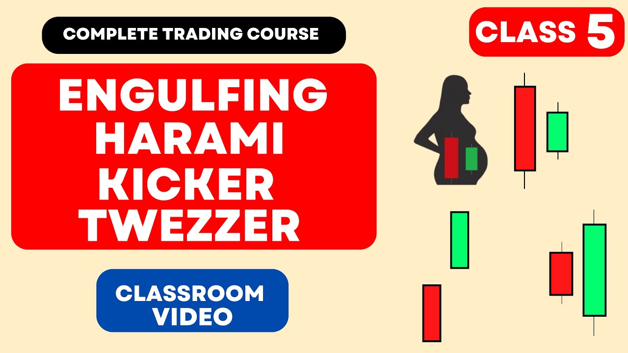 DOUBLE CANDLESTICK PATTERNS | ENGULFING, HARAMI, KICKER, TWEZZER ...