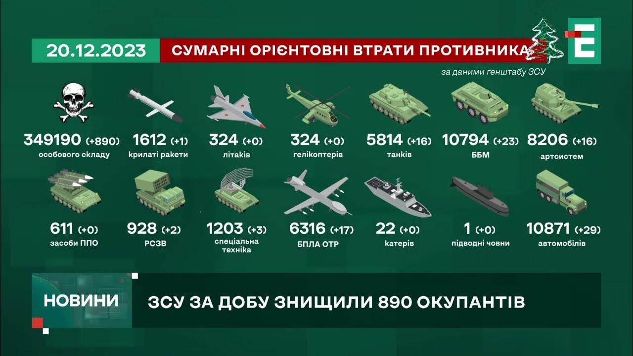 ☠️ПАКЕТИЗУЮТЬ ВОРОГІВ: ще 890 окупантів знищено за минулу добу - YouTube