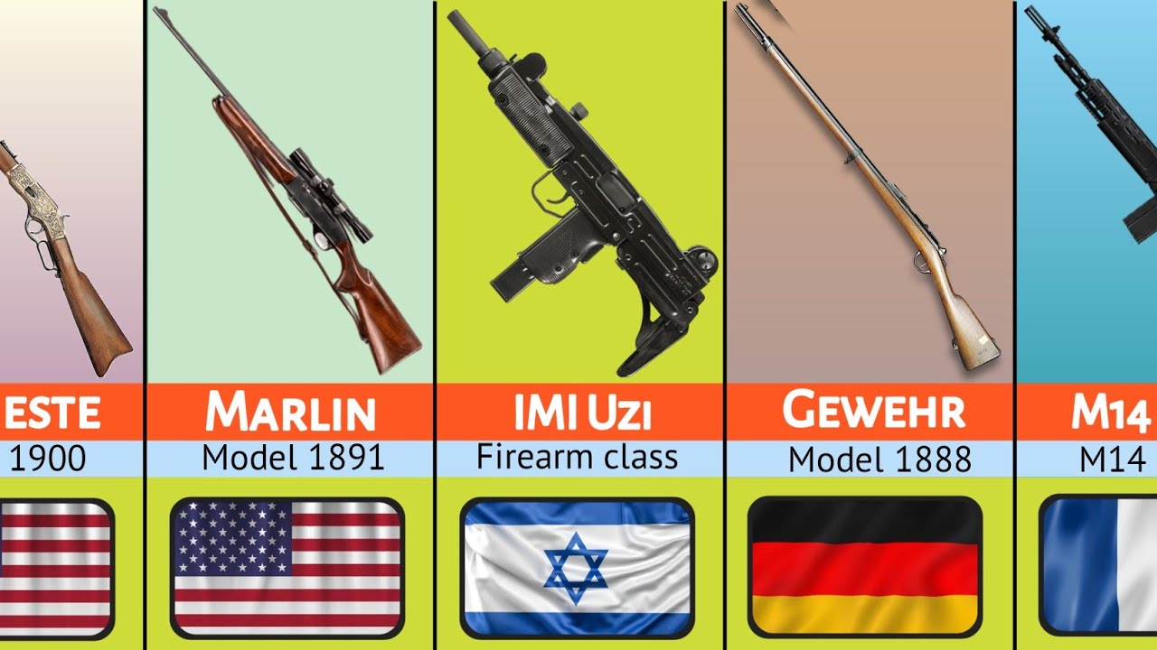 The 50 Most Popular Guns of All Time Compression video - YouTube