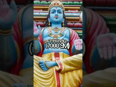 Inilah 8 agama tertua di dunia