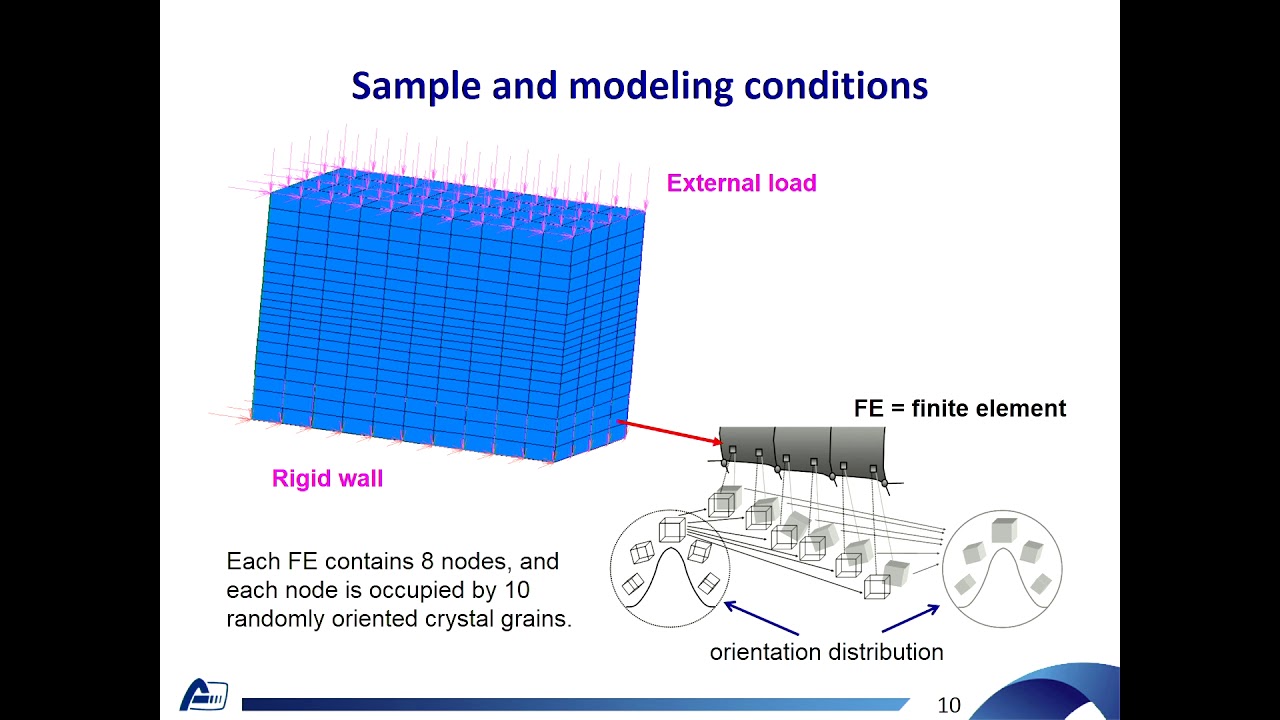 Mathematical modeling of adiabatic shear bands formation under ...