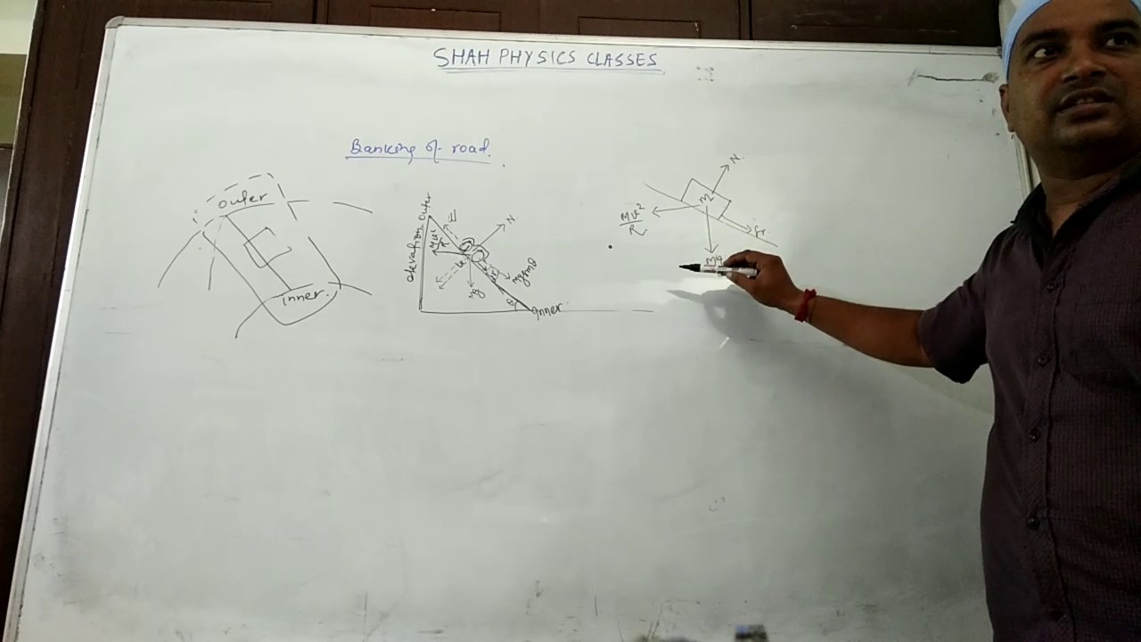 Banking of the road - YouTube