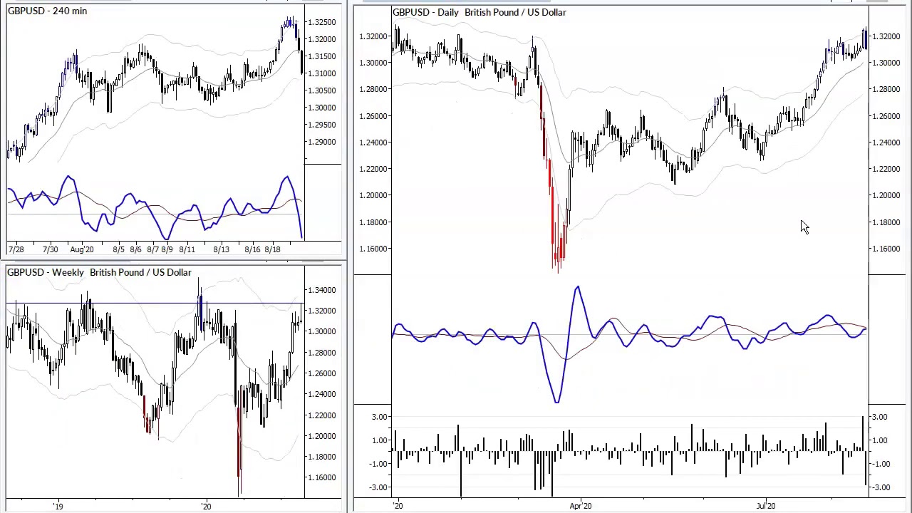 Small Cap Setup $CONN Recap 08/20/20 - YouTube