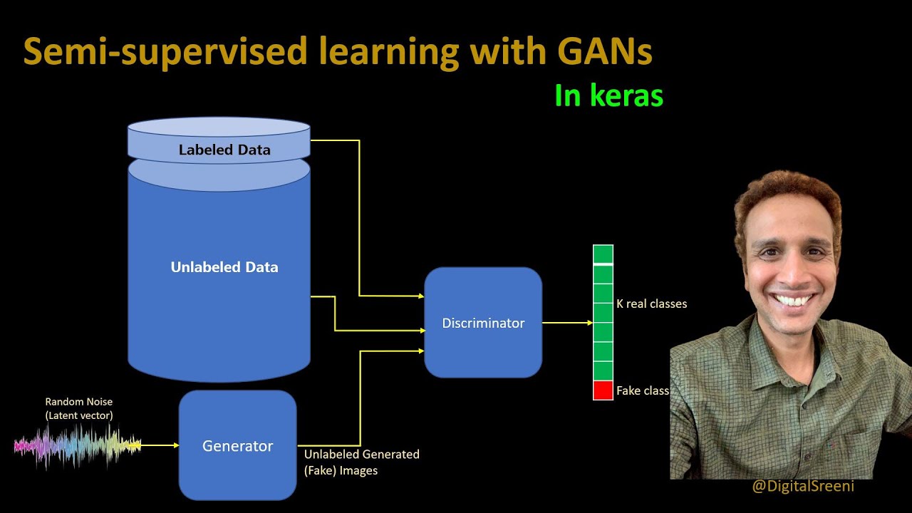 259 - Semi-supervised learning with GANs - in keras - YouTube
