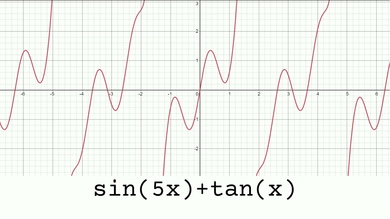 Cool Graphs To Make In Desmos YouTube cool-graphs-to-make-in-desmos-youtube
