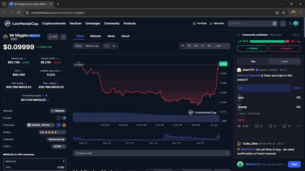Is Mr Miggles ($MIGGLES) Token Legit or Scam ?? - YouTube