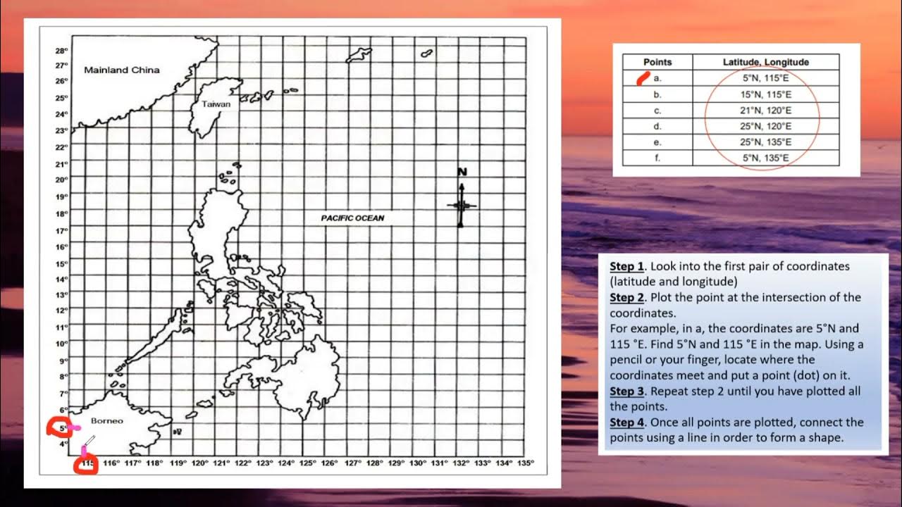 PLOTTING THE PAR - YouTube