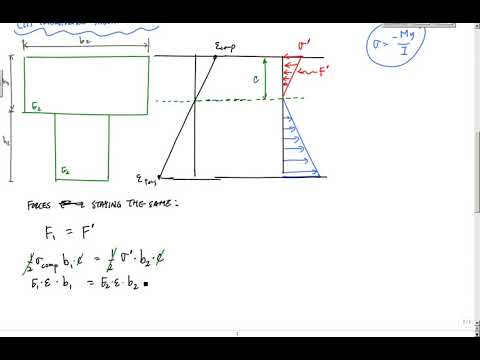 Transformed Area Method for Composite Beams Mechanics of Materials ...